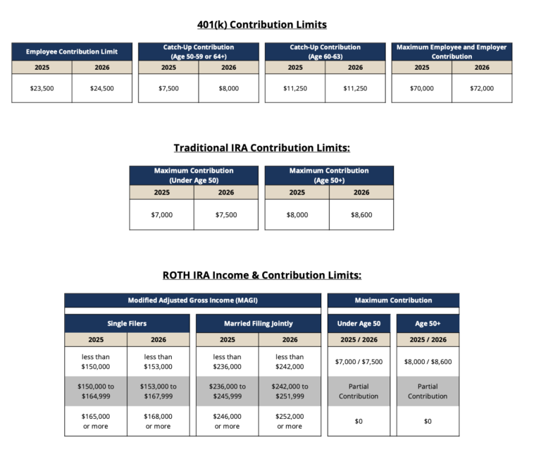 Tax Planning: Annual Gift Exclusions & Retirement Contribution Limits ...